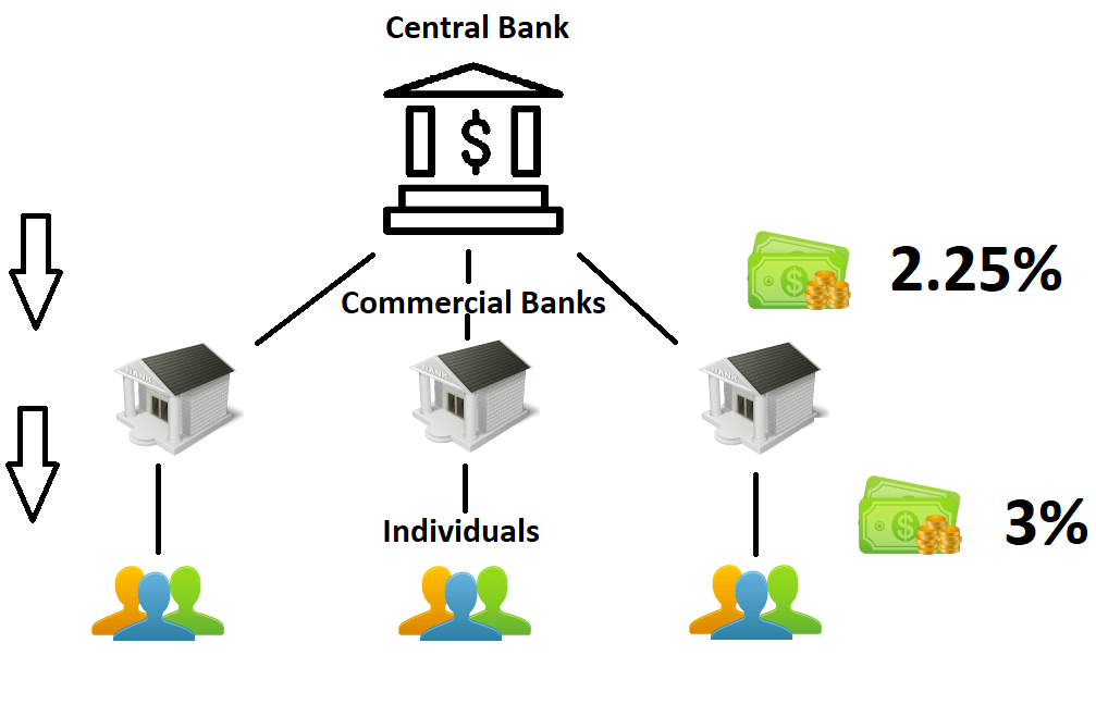 The Role of central banks in Forex trading – SIMCEL ONLINE