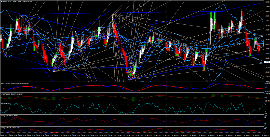 Forex trading tools: Indicators, charts, and more – SIMCEL ONLINE