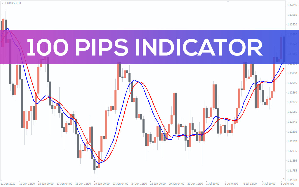 Unveiling the Profit Potential of 100 Pips in Trading – SIMCEL ONLINE