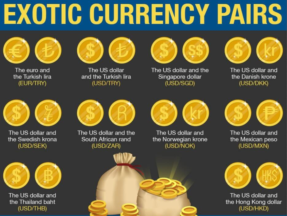 Exploring Exotic Currency Pairs: A Unique Perspective in Forex Trading ...